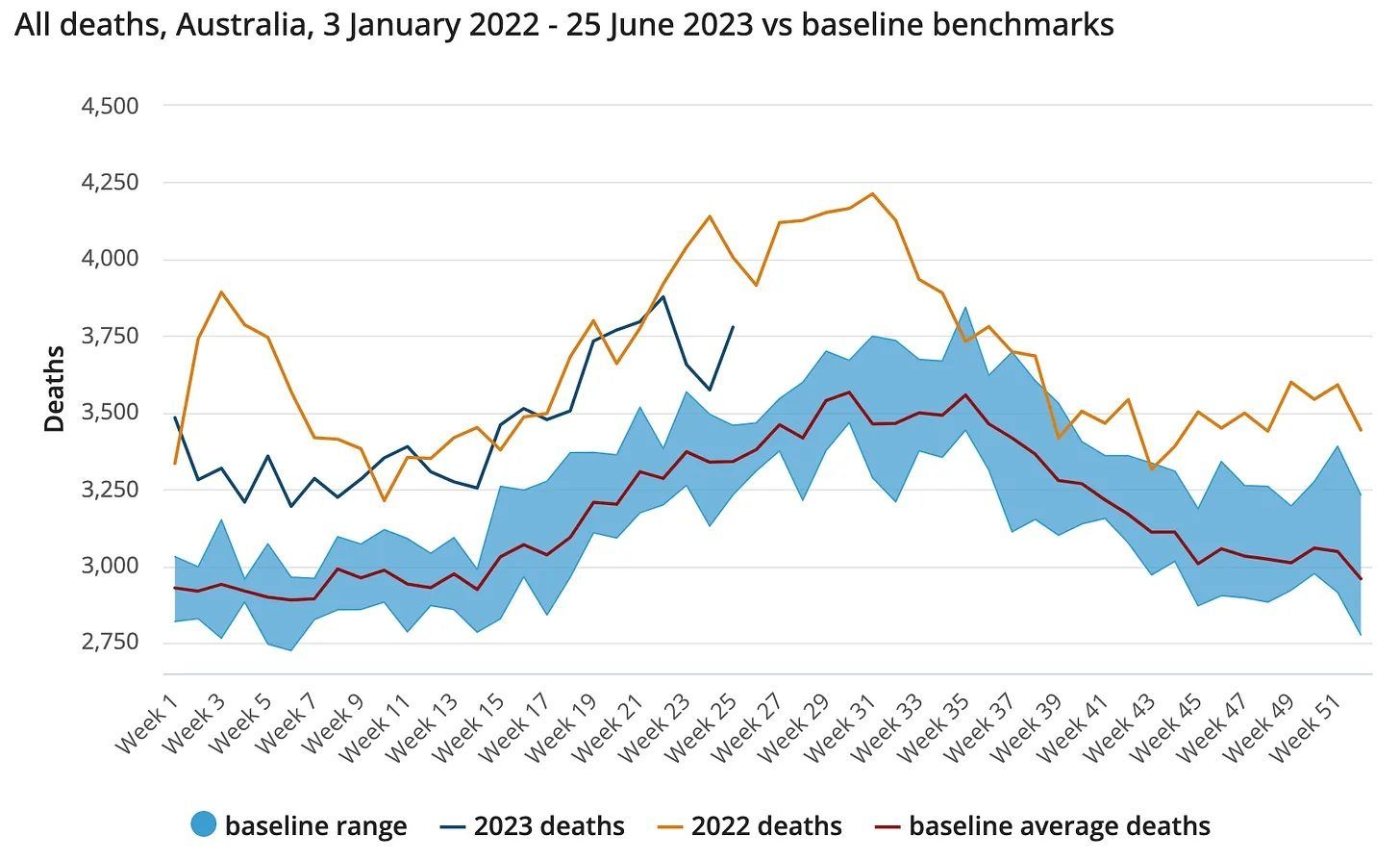 Australian Excess Deaths Probe - The Daily Declaration