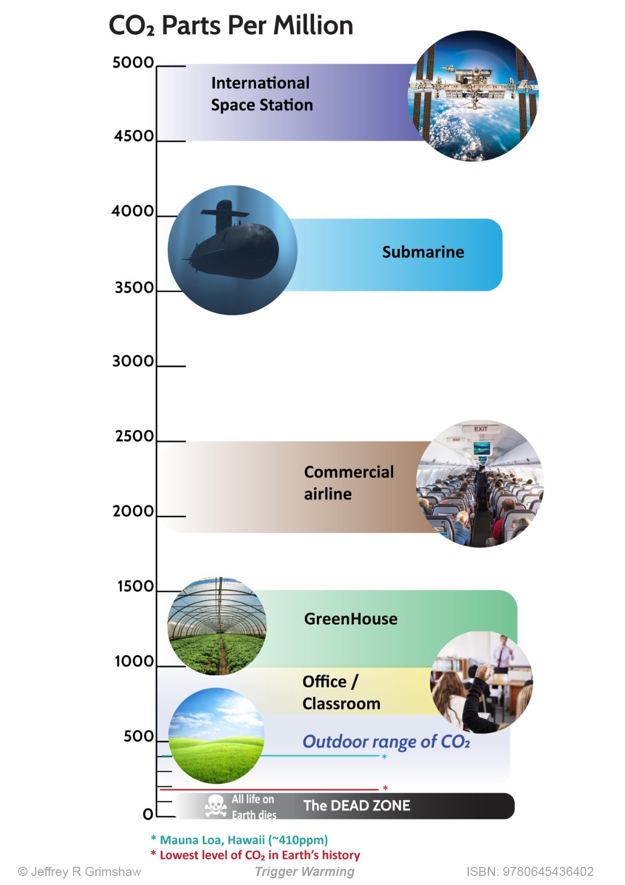 10 Reasons to Question Climate Alarmism - The Daily Declaration