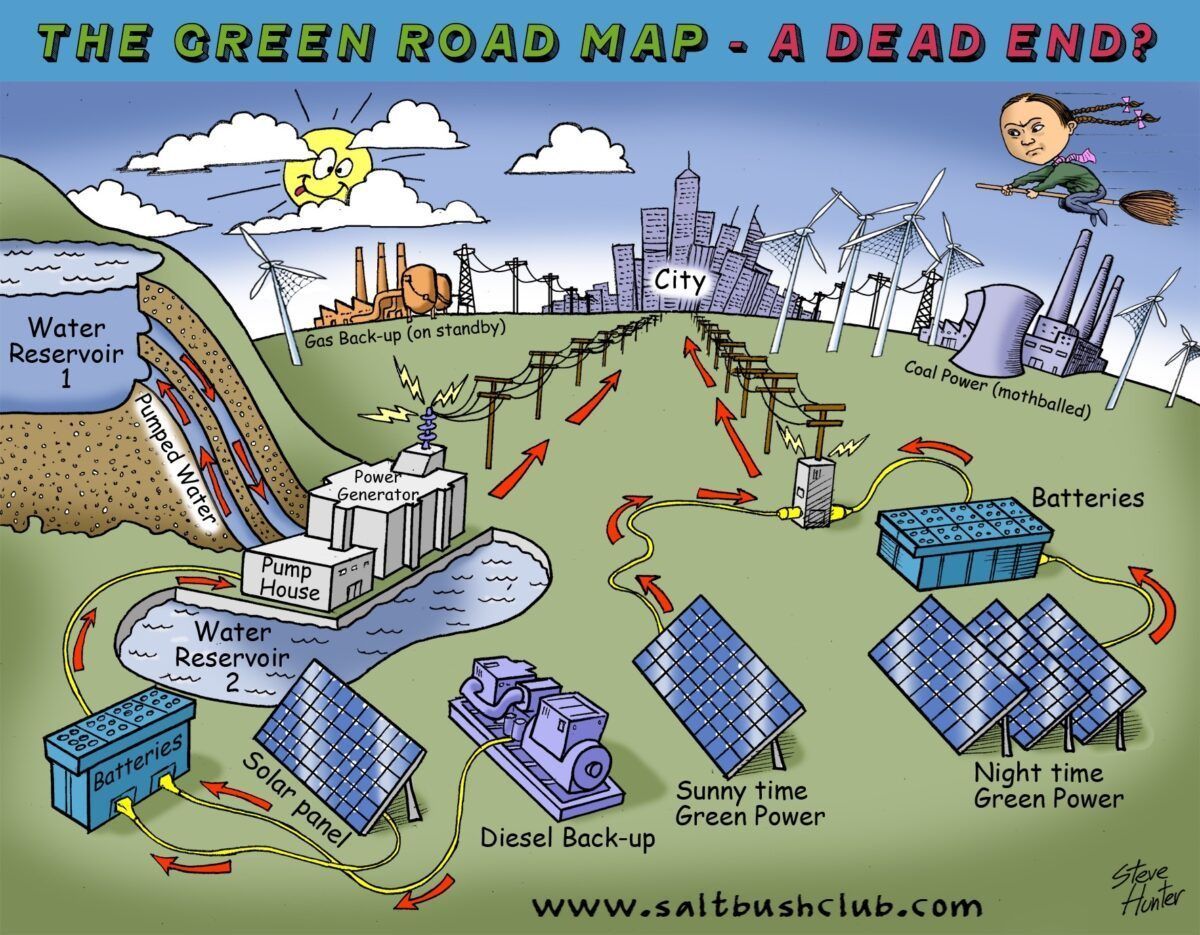 Battery Baloney, Hydrogen Hype and Green Fairy Tales - The Daily ...