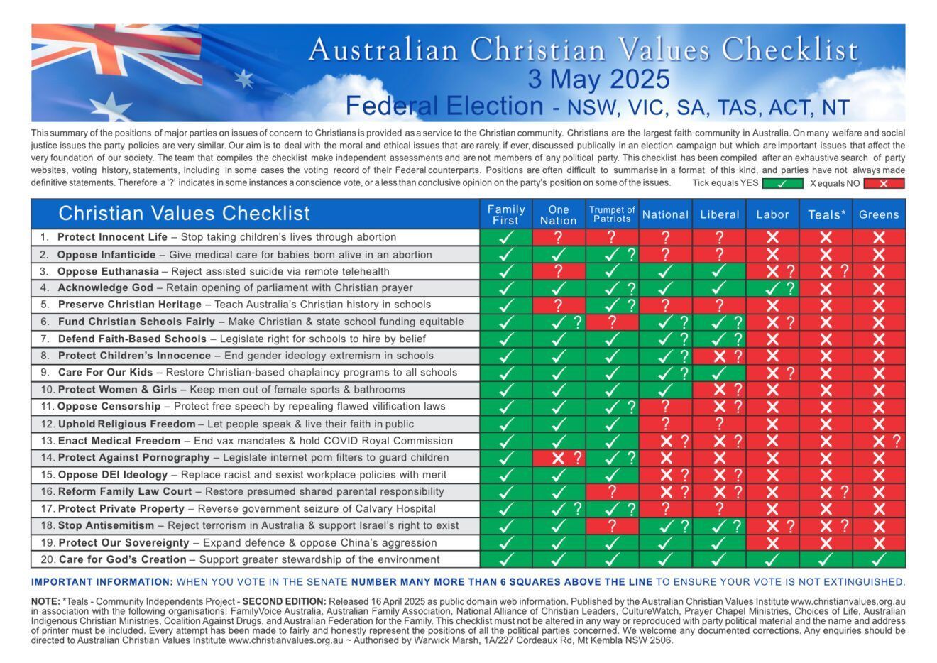 2025 Election Australian Christian Values Checklist Released - The ...