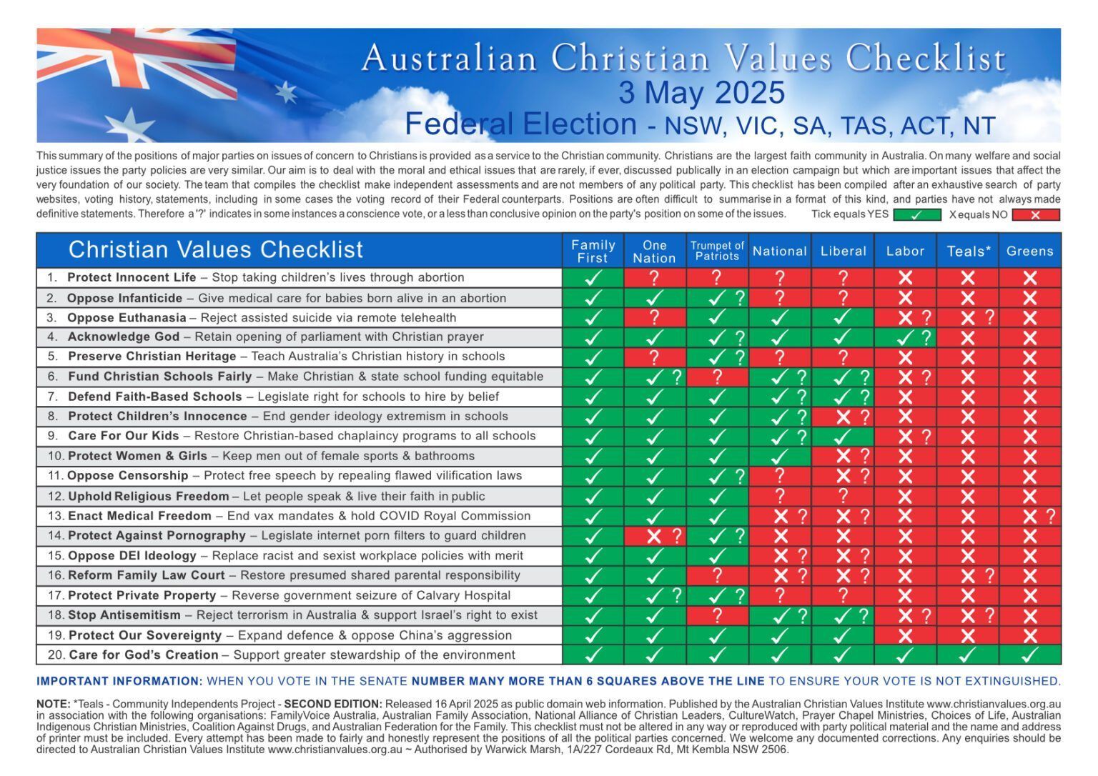 2025 Election Australian Christian Values Checklist Released - The ...